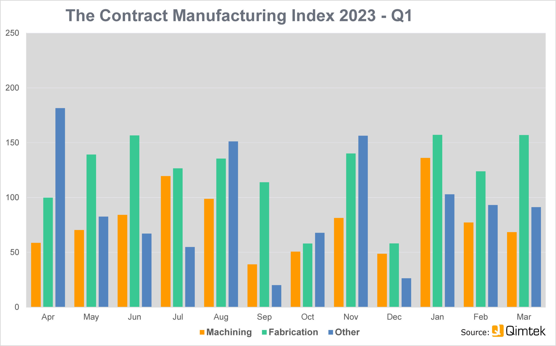 SUBCONTRACTING MARKET KICKS OFF 2023 ON A HIGH NOTE - Sheet Metal ...