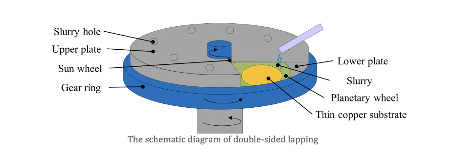 HSM PROVIDES MATERIAL AVAILABILITY SOLUTIONS WITH DOUBLE SIDED LAPPING ...