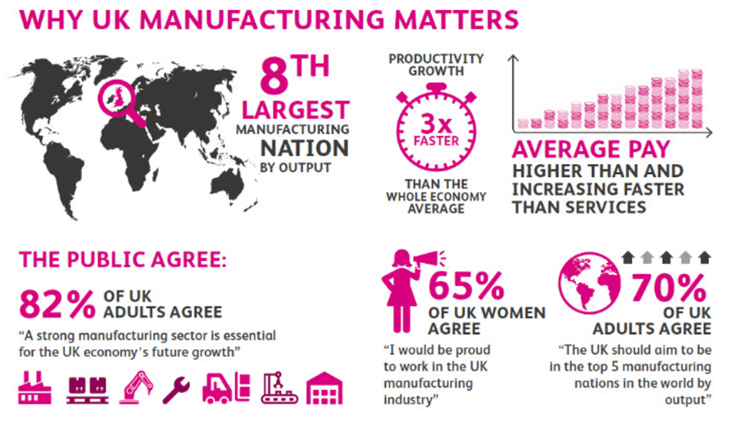 UK MANUFACTURING'S RISE IN GLOBAL RANKINGS: WHAT IT MEANS FOR OUR ...