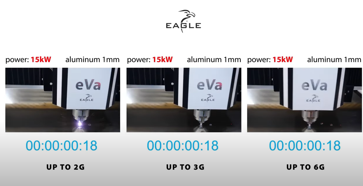 ACCELERATION COMPARISON UP TO 2G, UP TO 3G, UP TO 6G EAGLE LASERS - Sheet Metal Industries