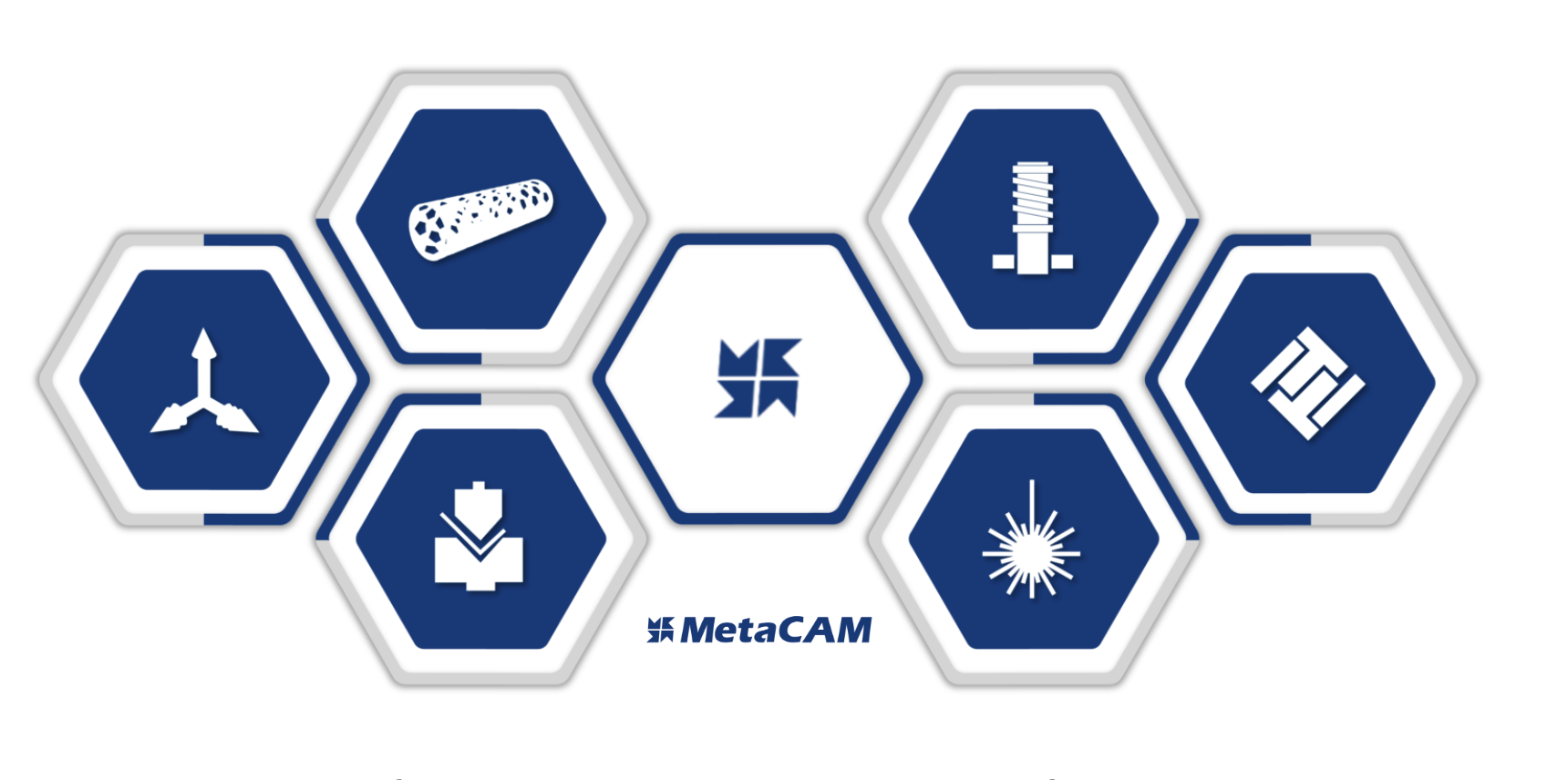 CAD CAM NESTING - Sheet Metal Industries