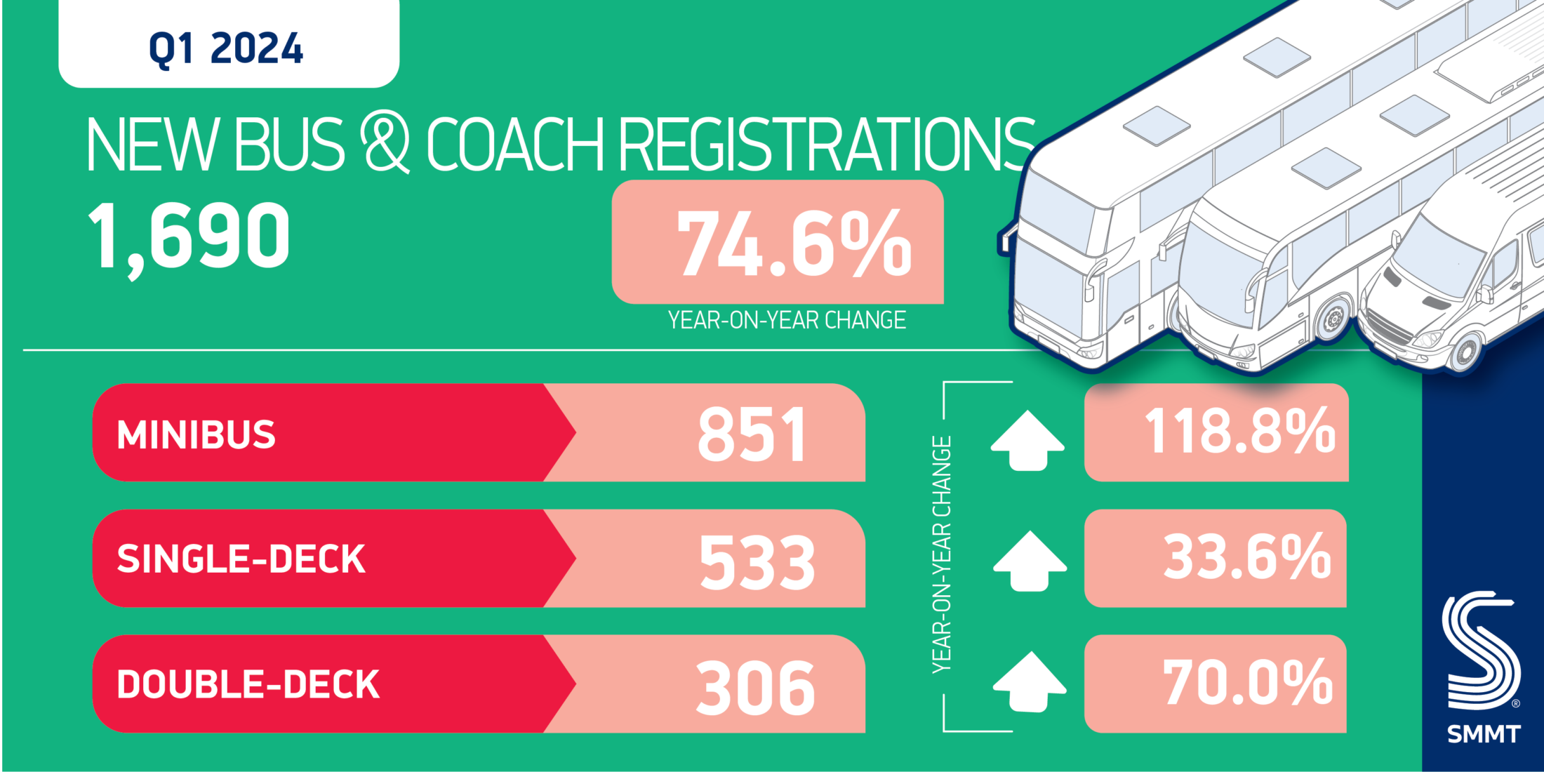 BRITAIN’S BUS 2024 MARKET WITH GREEN BOOST - Sheet Metal Industries